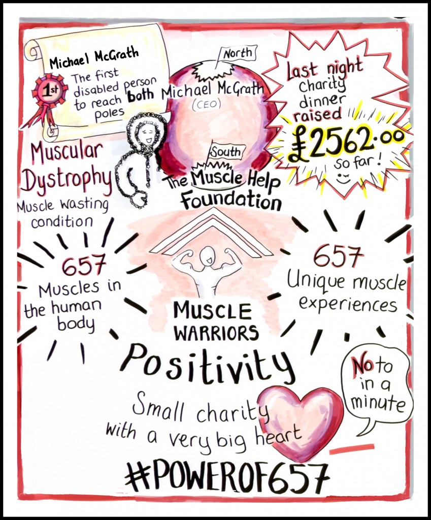 Blog | Engage Visually | Graphic Facilitation & Graphic Recording ...