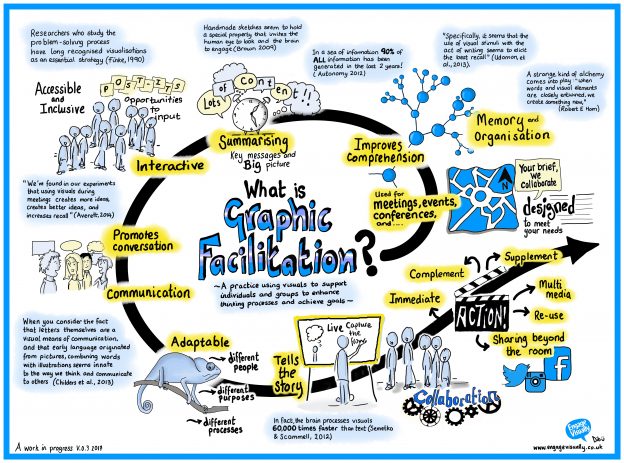 Engage Visually | Graphic Facilitation & Graphic Recording. Bringing ...