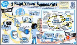 Blog | Engage Visually | Graphic Facilitation & Graphic Recording ...